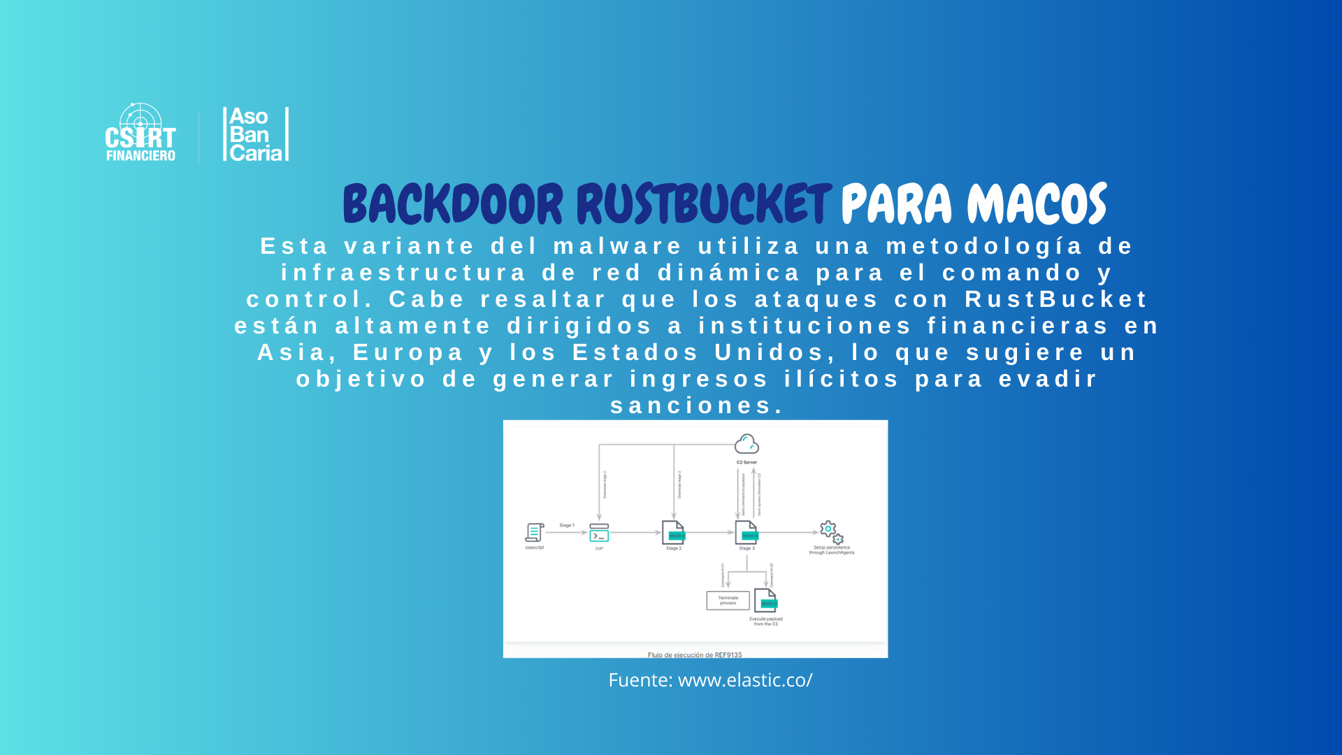 NUEVA VARIANTE DEL BACKDOOR RUSTBUCKET PARA MACOS — CSIRT - Financiero - ASOBANCARIA
